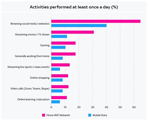 Sky Uk Reveals Broadband Traffic Tv And Mobile Network Usage Stats Ispreview Uk