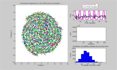 Clustering Time Dependent Sensor Data