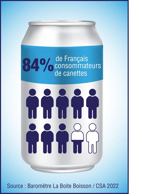 Baromètre les Français de plus en plus conquis par la canette GIE