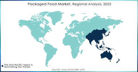Packaged Food Market Size Share Demand Forecast Report 2032