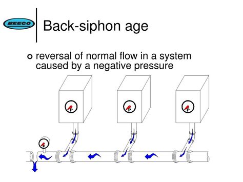 Ppt Backflow Preventers Powerpoint Presentation Free Download Id