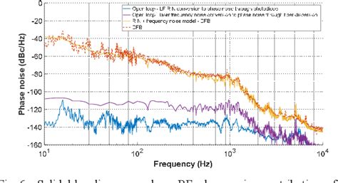 Figure 2 From Analysis On The Phase Noise Degradation Of An Optoelectronic Oscillator Submitted