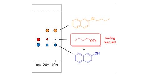 An Updated Simple Sn2 Reaction For The Undergraduate Organic Laboratory