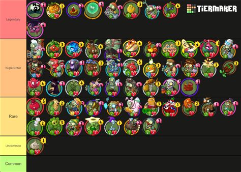 Pvz Heroes All Cards Tier List Community Rankings Tiermaker