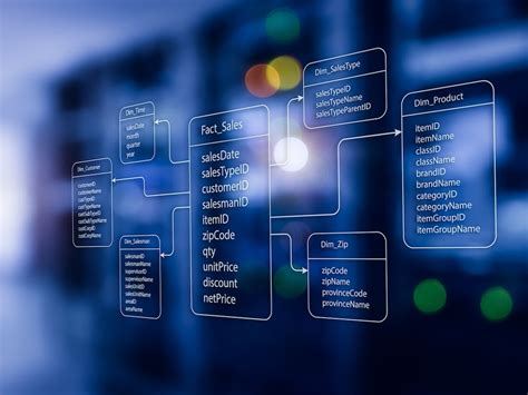 Advanced Data Model Containing Required Measures And Calculations You