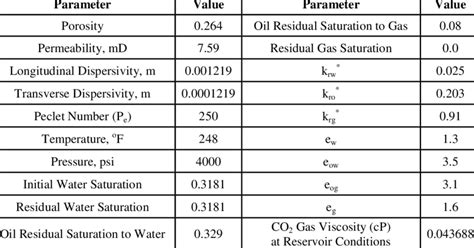 Input Data For 1d Simulation Model Download Table
