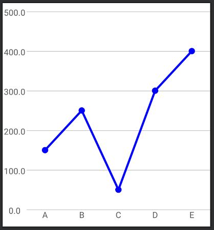 GitHub MahmoudIbrahim3 Android Compose Charts This Is An Open Source