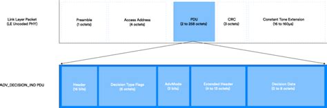 Bluetooth Core 6 0 Technical Overview Bluetooth Technology Website