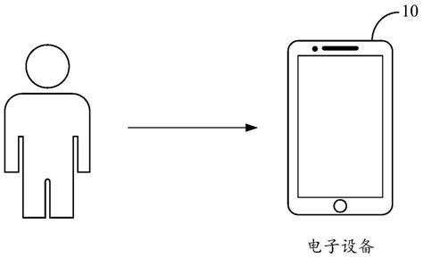 Text Processing Method And Device Electronic Equipment And Computer Readable Storage Medium