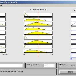 Fuzzy Rule Output System 6 Download Scientific Diagram