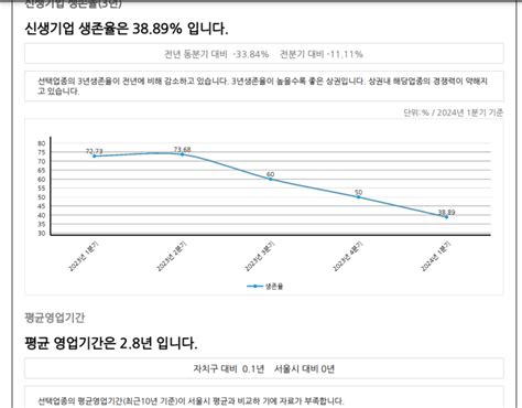 창업자입장 서울시 상권분석서비스 빅데이터 활용법 네이버 블로그
