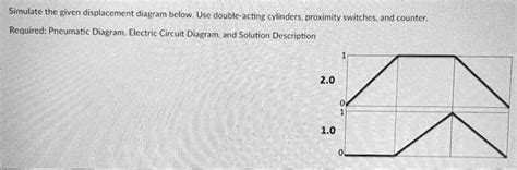 Solved Simulate Using Festo Fluidsim Pneumatic Diagram Electric Circuit Diagram And Solution