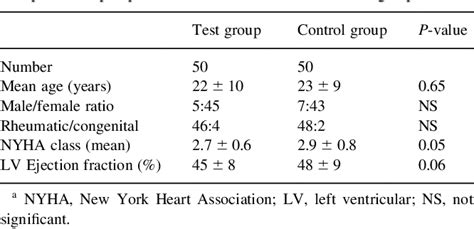 Table 1 From Limited Right Anterolateral Thoracotomy For Mitral Valve Surgery Semantic Scholar