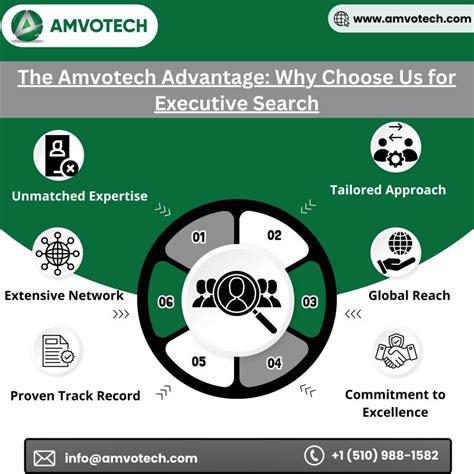 Amvotech Solutions Inc On Linkedin Amvotech Executivesearch