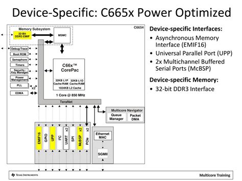 PPT Multicore Applications Team PowerPoint Presentation Free Download ID
