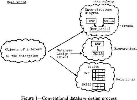 figure 9 from the entity relationship model a basis for the enterprise