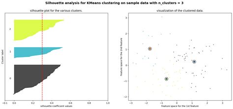 Github Hariharapanda Deepak Unsupervised Learning Zomato Restaurant