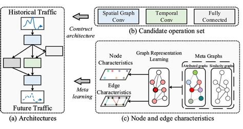 Publications Citymind Lab