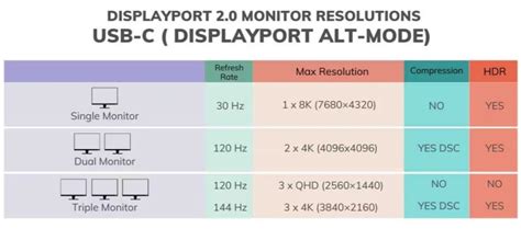 Displayport 1 4 Vs Displayport 2 Ne Farklar Var Technopat