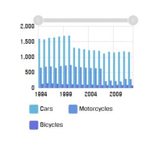 Using Responsive Features AmCharts Documentation