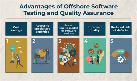 Can You Offshore Software Testing And Quality Assurance