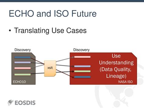 PPT Retrieving And Transforming ISO 19115 Metadata PowerPoint Presentation ID 7023052