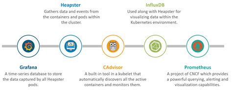 Interview Questions On Docker And Kubernetes Trackingkurt