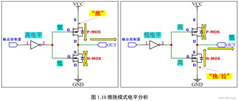 【stm32学习】 初学推荐！ gpio的8种工作模式原理详解 stm32gpio八种工作模式名称 csdn博客