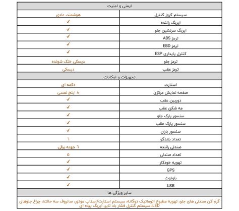 قیمت جدید جتا Vs7 و Vs5 ماموت خودرو اعلام شد وبلاگ کارنامه