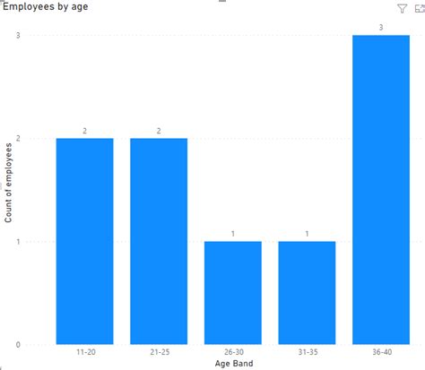 age banding in power bi using power query merge queries based on between radacad