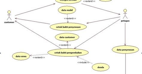 Use Case Diagram Dan Sequence Diagram Studi Kasus Per Vrogue Co