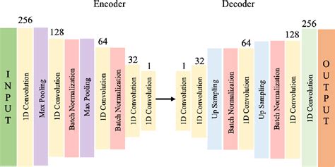 figure 4 from arrhythmia detection with custom designed wavelet based