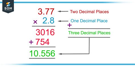 Terminating Decimal Definition And Meaning