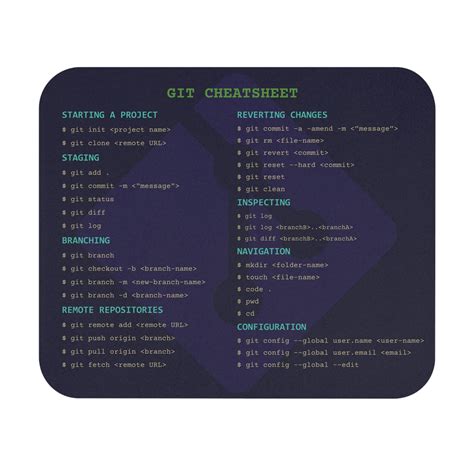Git Cheatsheet Mouse Pad Developer Coding Reference Etsy