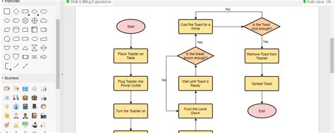 Flowchart Maker Tips Buat Flowchart Online Dengan Mudah