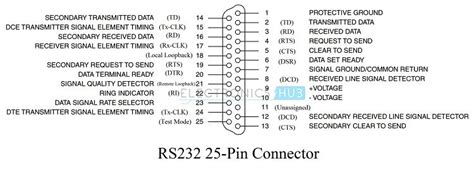 RS232 Protocol Basics MY LabVIEW