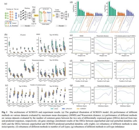 figure 1 [image] eurekalert science news releases