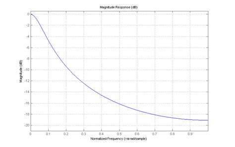 Speech Recognition How Does This Equation Correspond To Smoothing