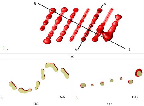 A Failure Example Of The Direct Interpolation Method Without Separating