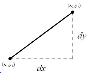 Pencilcoder Modeling Motion