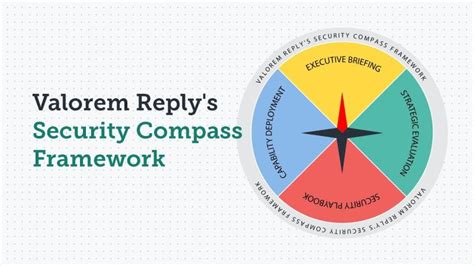 Naresh Koka On Linkedin Valorem Replys Security Compass Framework