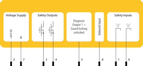 SSP Safety System Products GmbH Co KG