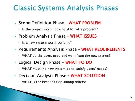 Ppt System Analysis Overview Approaches Phases And Requirements Discovery Powerpoint
