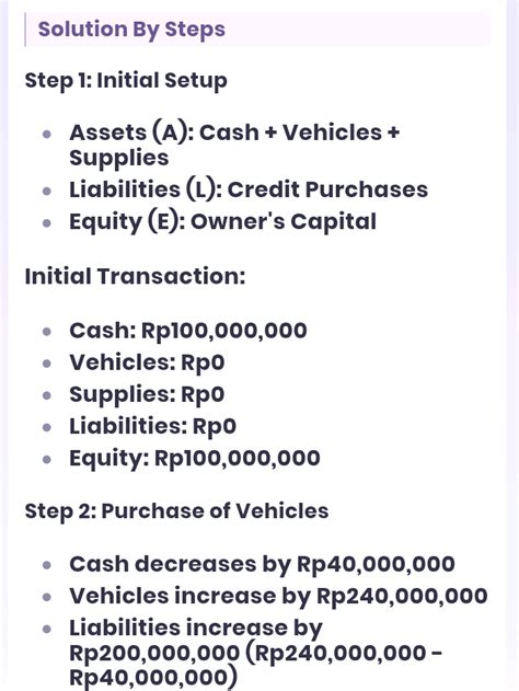 Solution By Steps Step Initial Setup Assets Studyx