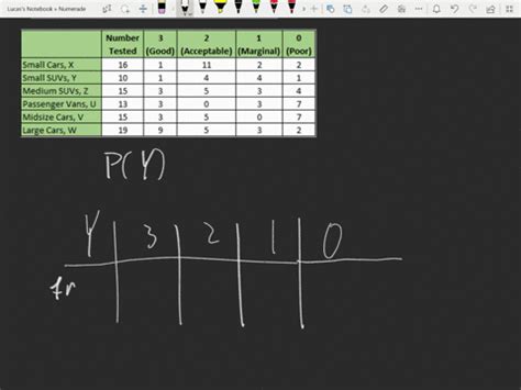 SOLVED Skewness Indicatea Peakedness Of The Frequency Distribution