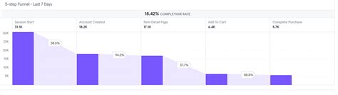 How Do You Analyze Attributed Users On Mixpanel Using Adjust By
