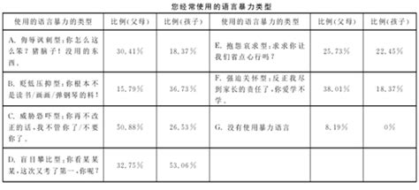 语言是能杀人的，尤其是 至亲”说出，别小瞧了语言暴力的危害 搜狐大视野 搜狐新闻