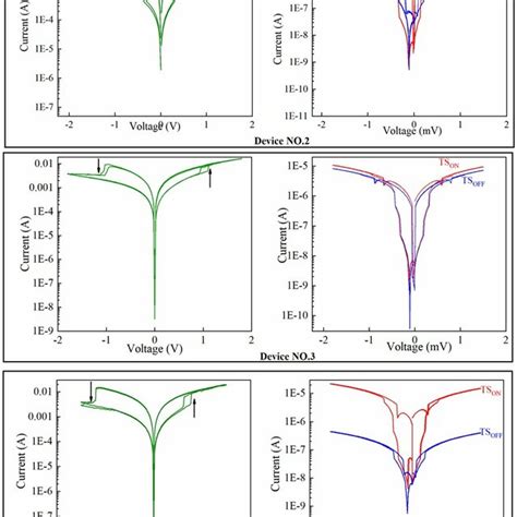 Schematic Of Current Mode Logic Cml Divider Download Scientific Diagram