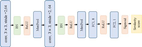 Figure 1 From Revisiting Metric Learning For Few Shot Image Classification Semantic Scholar