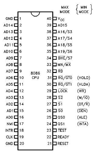 What Is The Difference Between 8085 And 8086 Microprocessor Pediaa Com